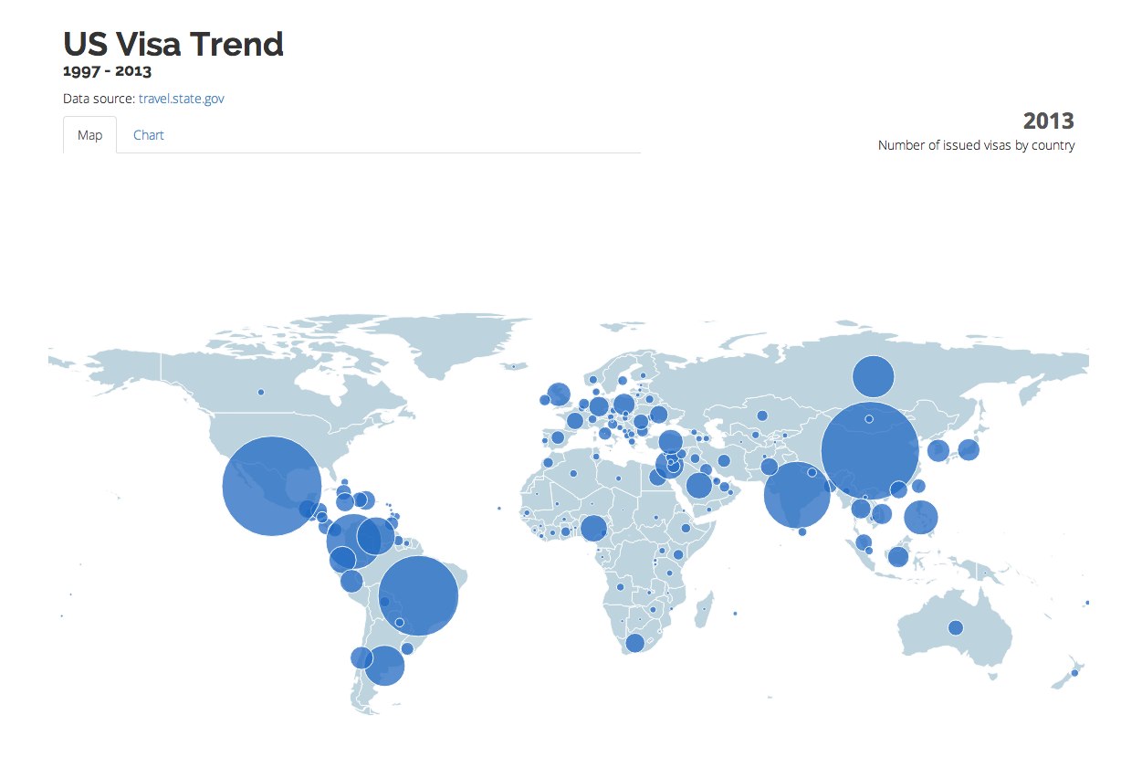 US Visa Trend (1997 - 2013)